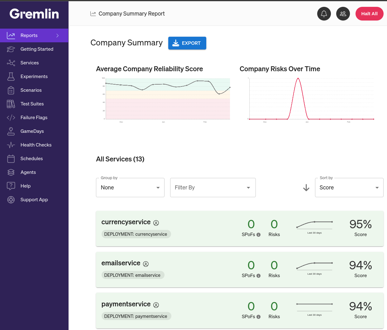 Your reliability scorecard: How to measure and track service reliability