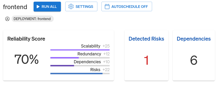Your reliability scorecard: How to measure and track service reliability