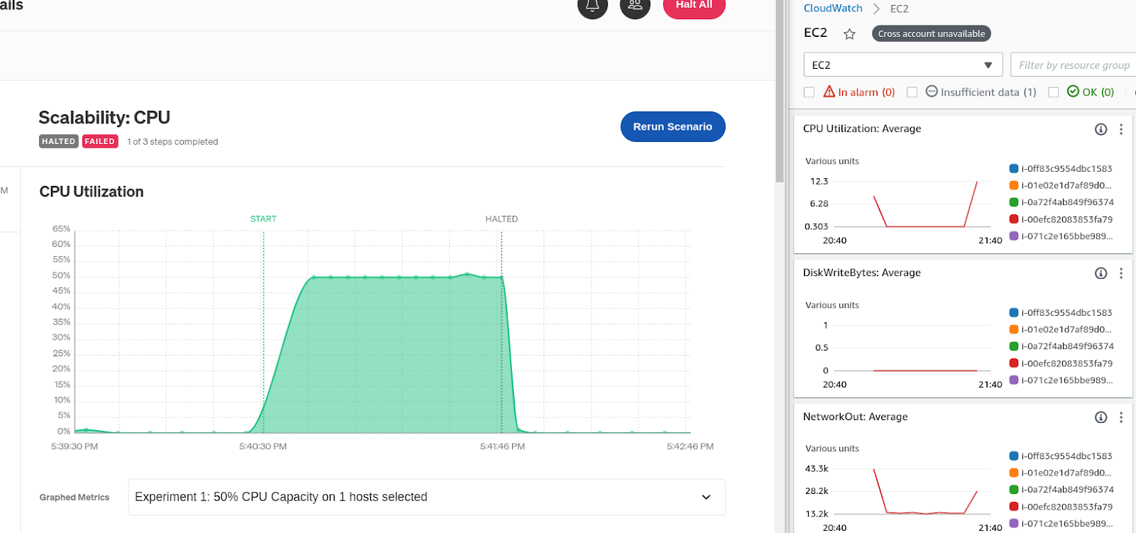 How To Scale Your Systems Using Cpu Utilization