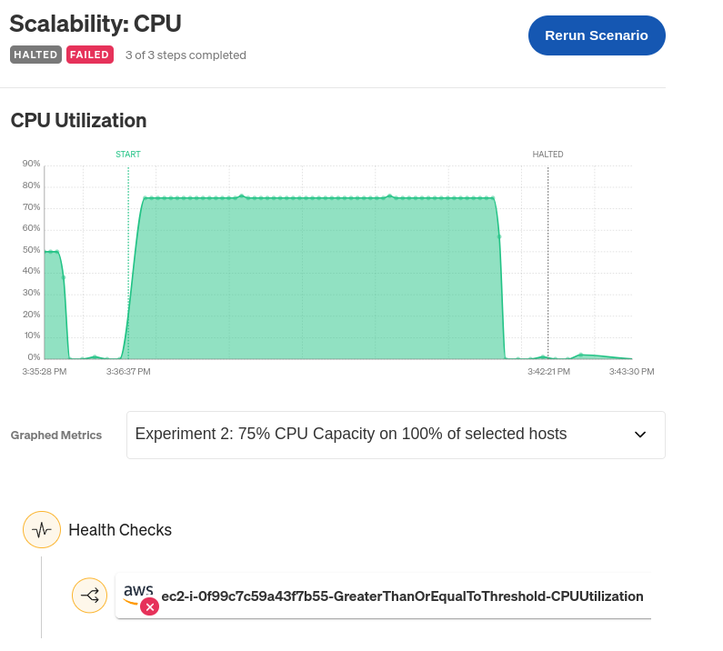 How to use Amazon Cloudwatch with Gremlin