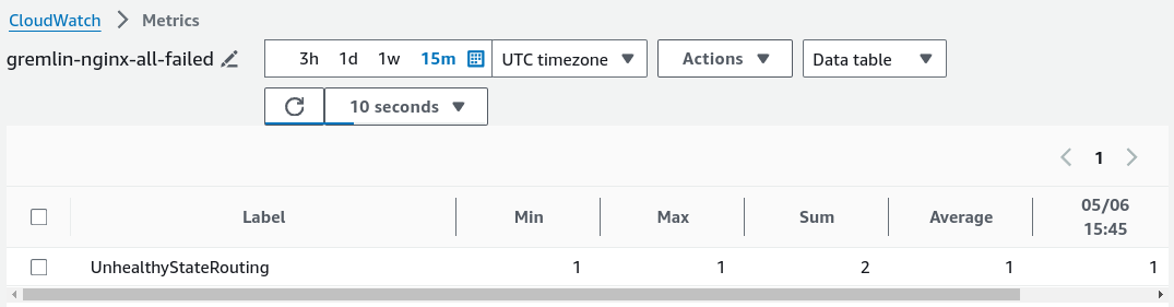 How to simulate a zone/region evacuation using Gremlin