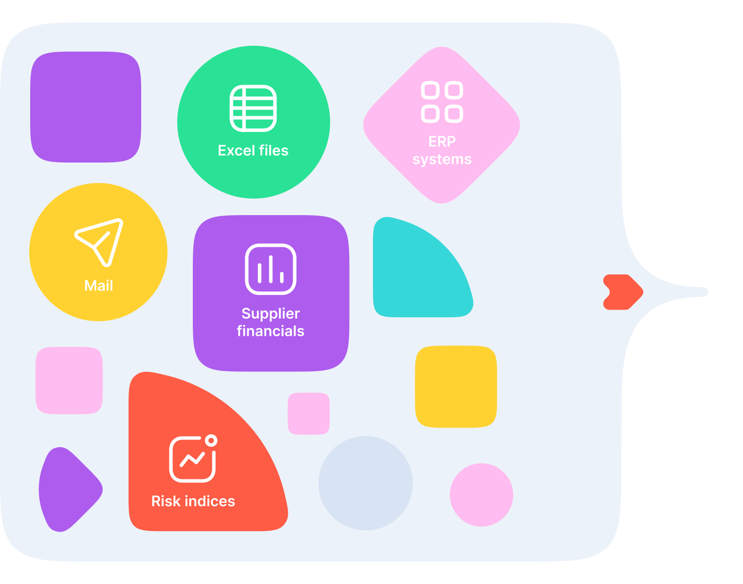 Ignite - Get a full picture of your suppliers