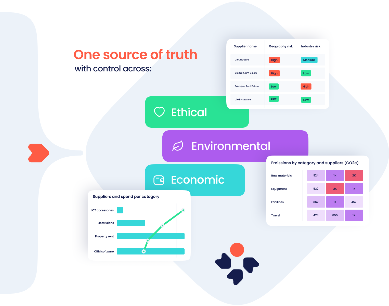 Ignite - Get a full picture of your suppliers