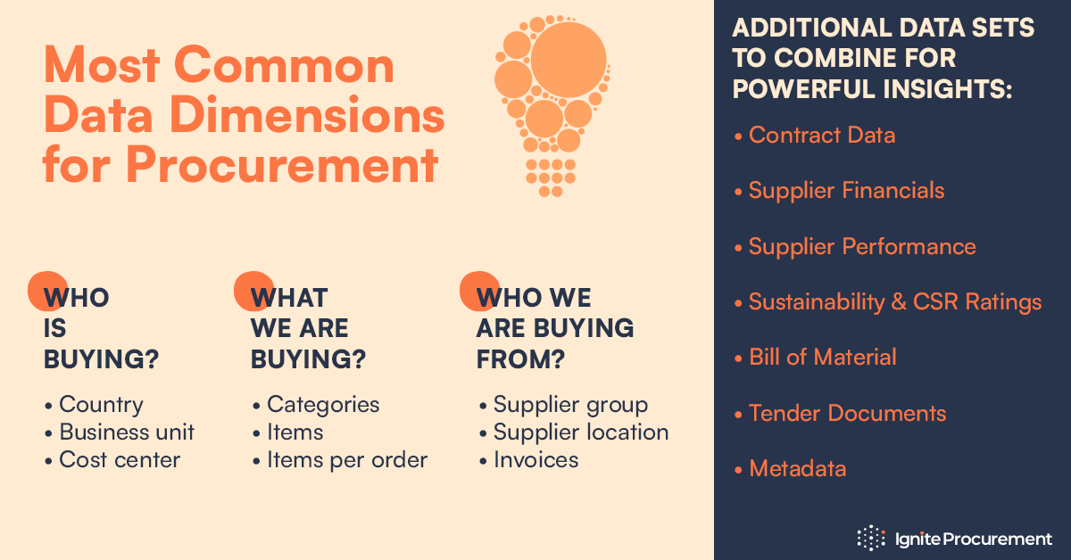 The ultimate guide to procurement data management