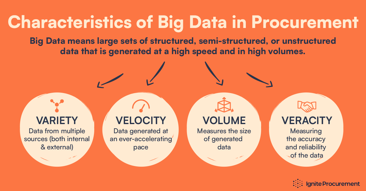 The ultimate guide to procurement data management