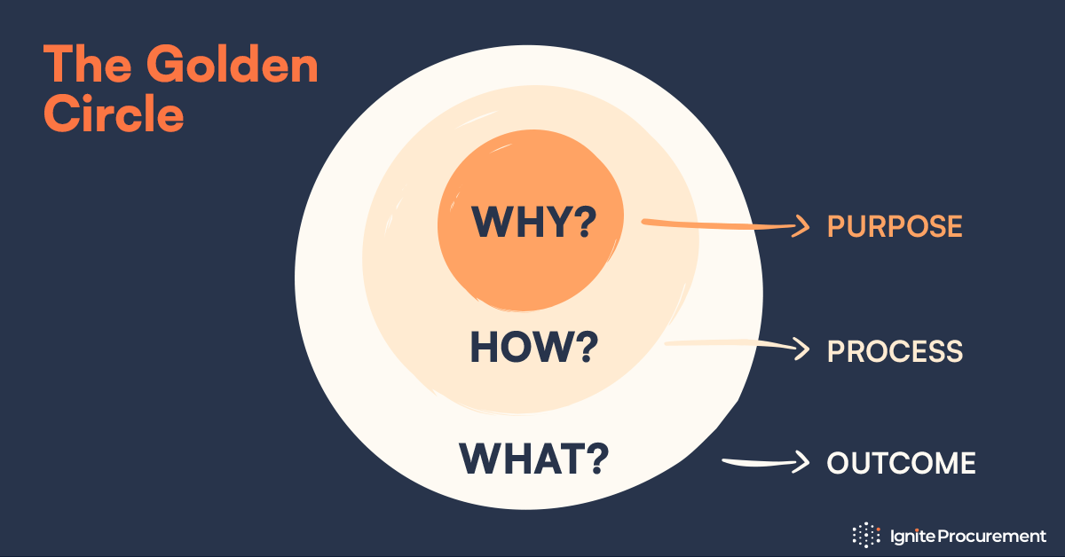 The ultimate guide to procurement data management