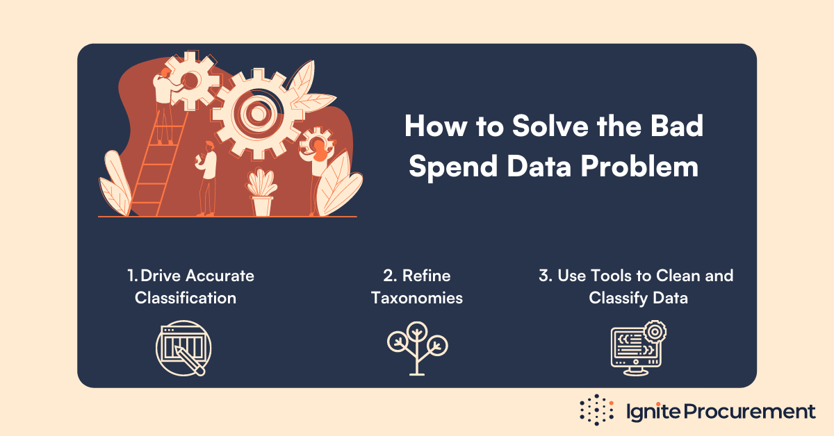 The ultimate guide to procurement data management