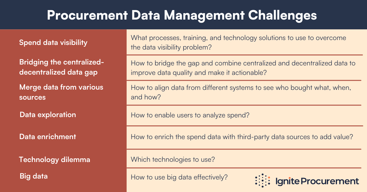The ultimate guide to procurement data management