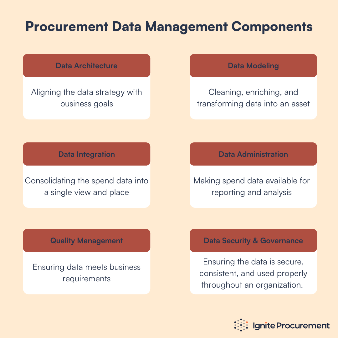 The ultimate guide to procurement data management