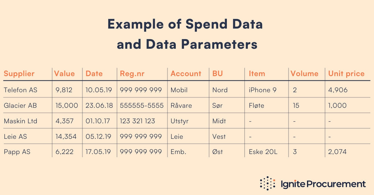 Categorizing and classifying spend — 5 practical tips