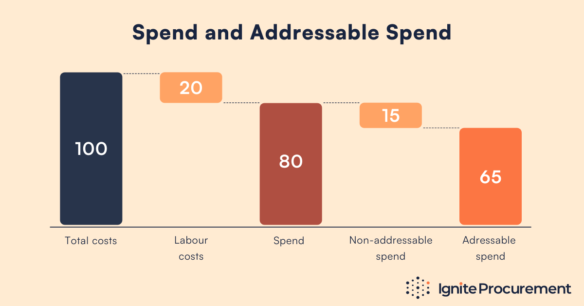 What's spend analysis (aka spend analytics)? And why it matters