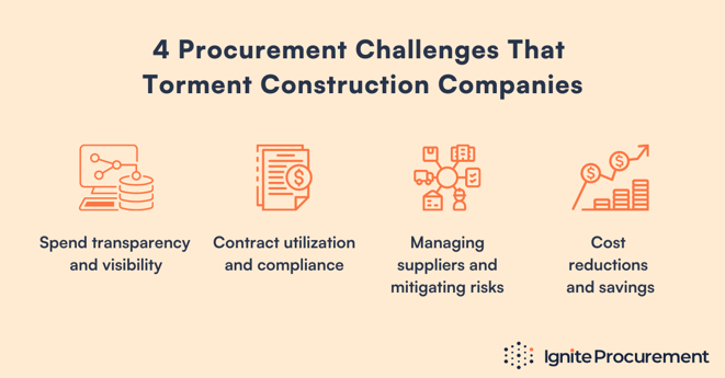 4 procurement challenges that torment construction companies