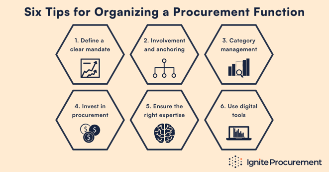 6 ironclad tips to organize your company’s procurement