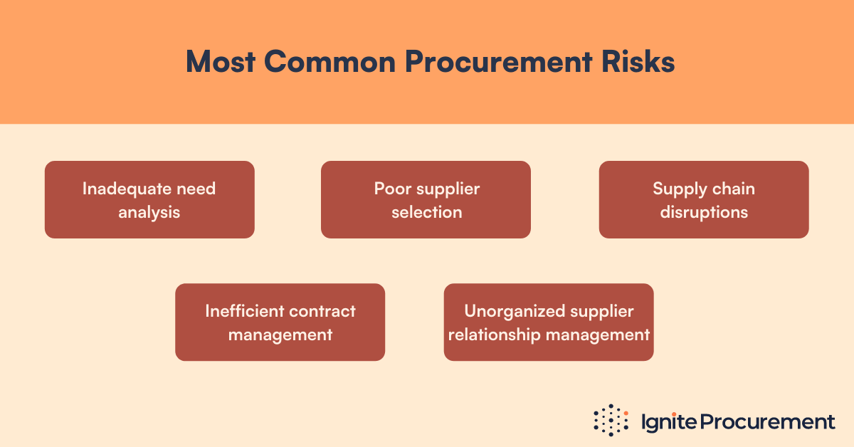 5 most common procurement risks and how to manage them