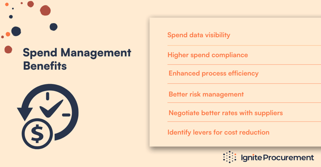 All you need to know about spend management