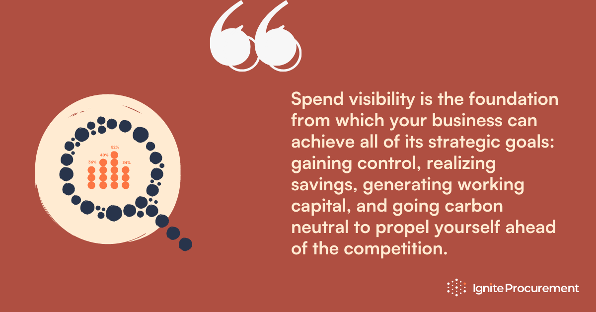 What is spend visibility and why you should care