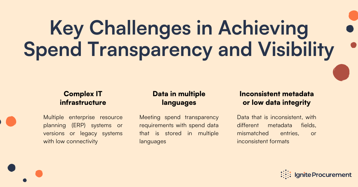 What is spend visibility and why you should care