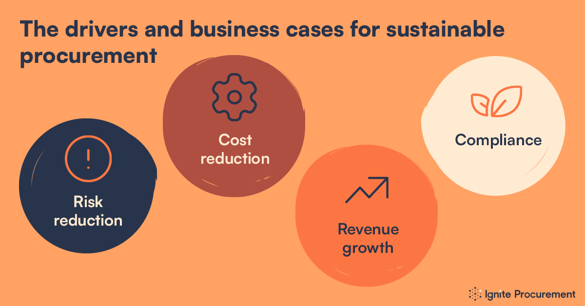 Roadmap to sustainable procurement: Best practices, strategies ...