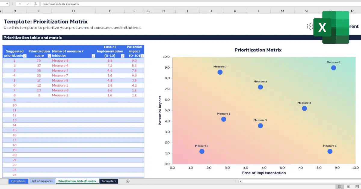 Prioritization matrix template