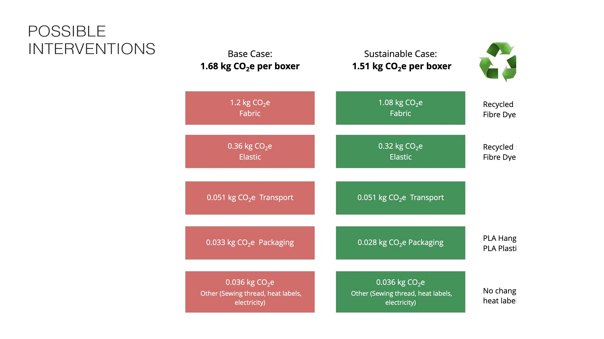 Sustainability | Gokaldas Images