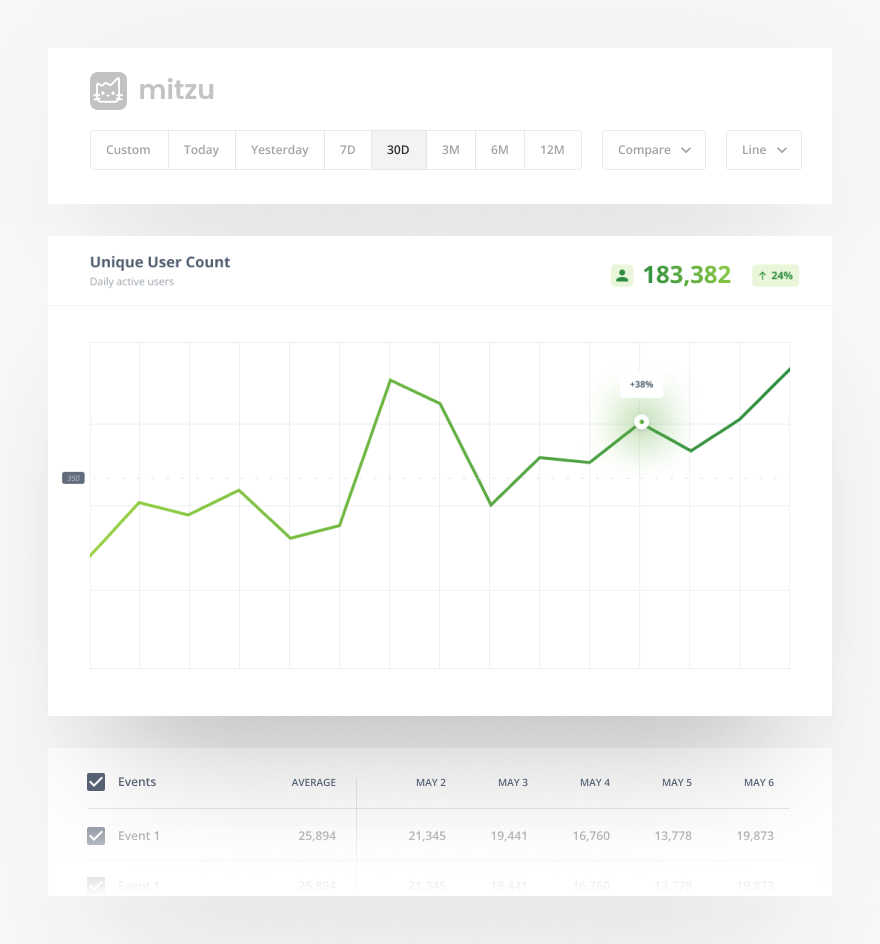 Mitzu Simple Warehouse Native Product Analytics