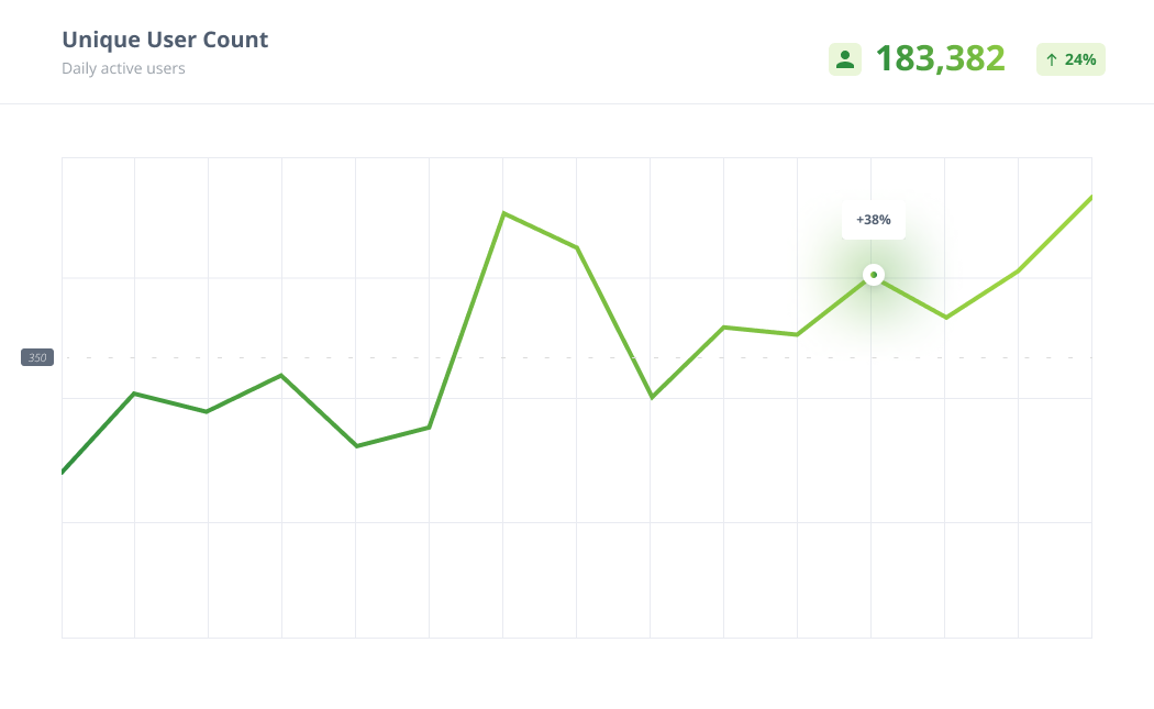Mitzu - Simple Warehouse Native Product Analytics