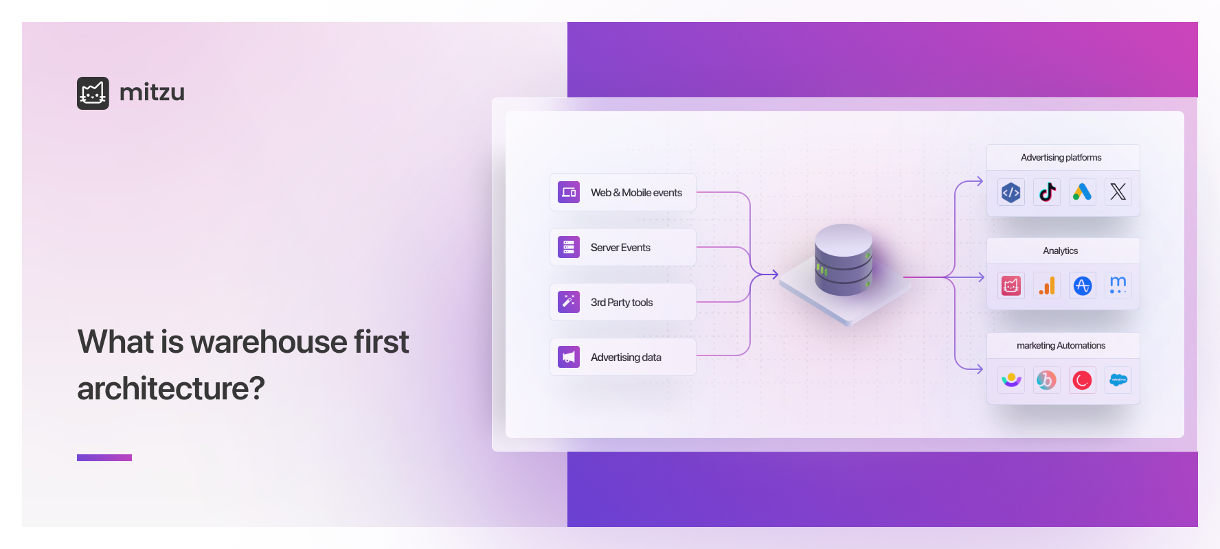 Exploring the Warehouse-First Architecture: Building a single source of ...