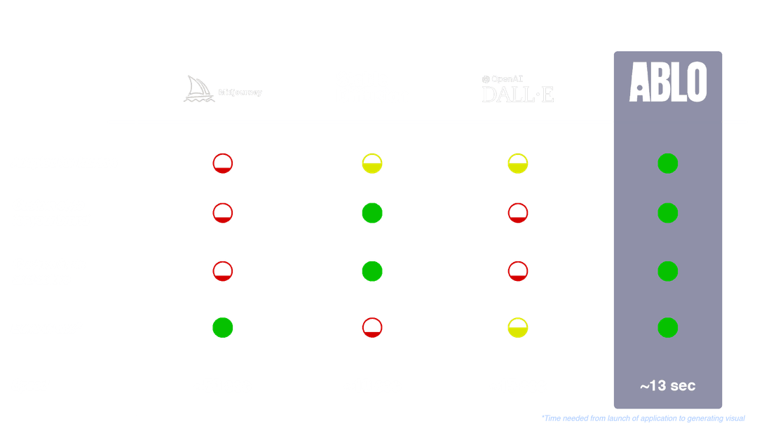 Ablo: Design For All | Launch Your Own Brand with AI