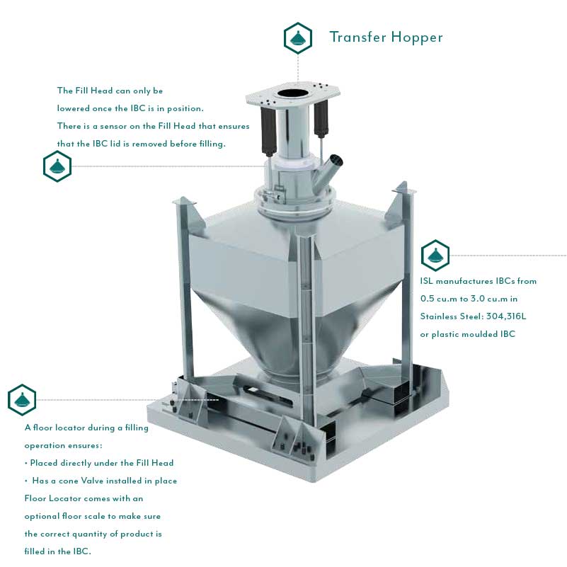 Powder Process Group