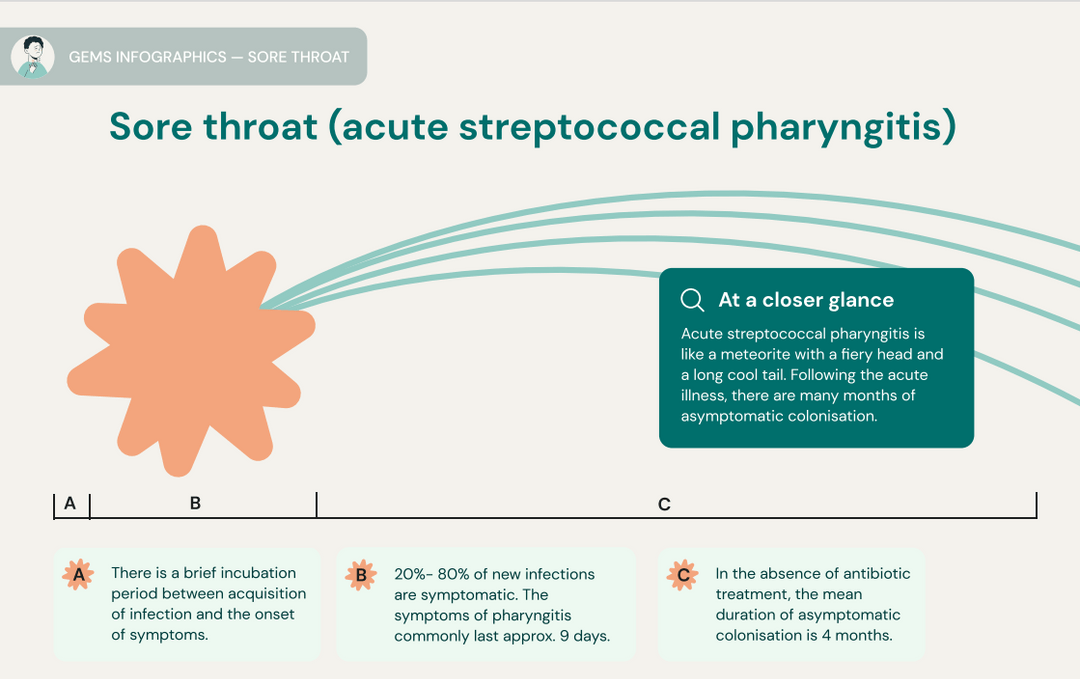 Antibiotic Study