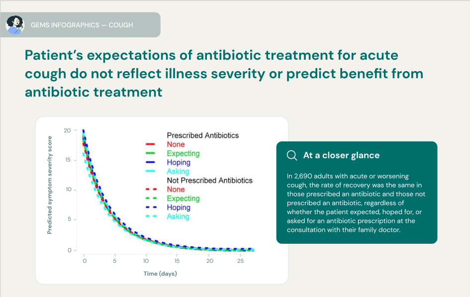 Antibiotic Study