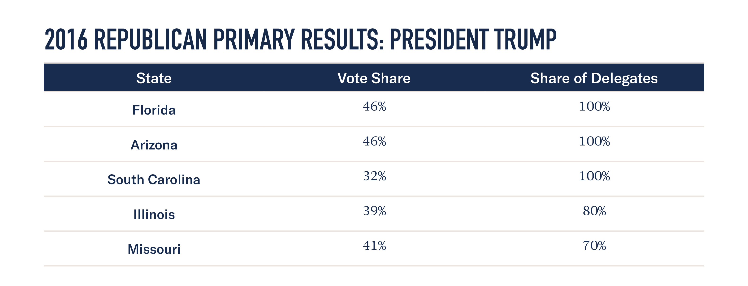 The Presidential Primary Problem, Explained | Unite America