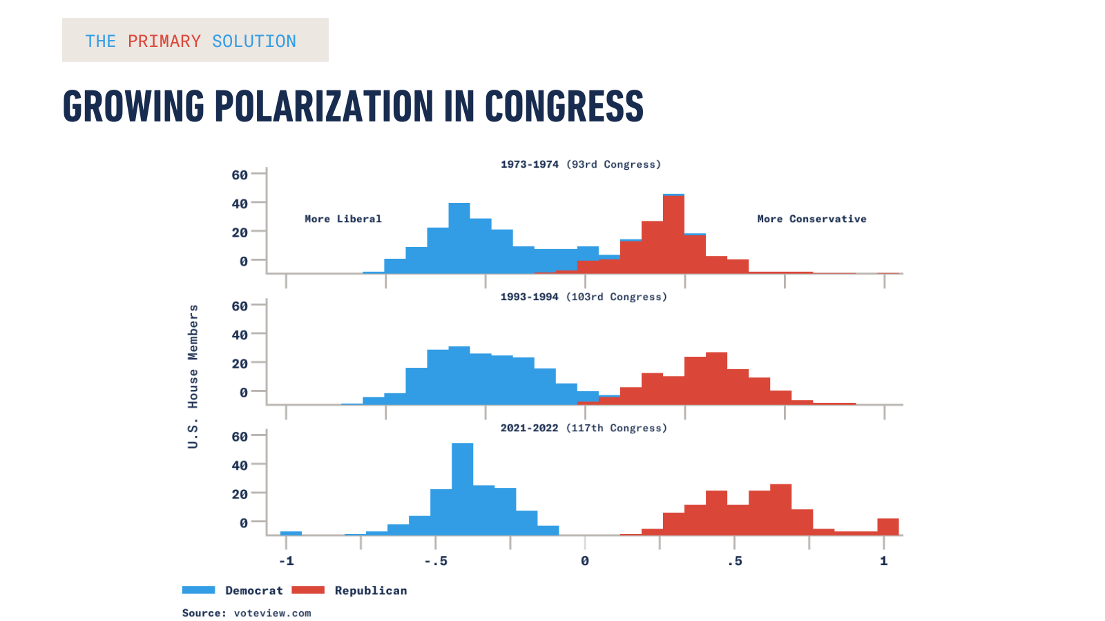 The Visual Case for Reform: Why Graphs are used in "The Primary ...