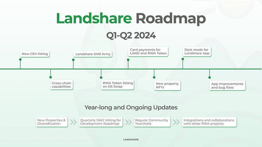 Landshare Roadmap: Q1-Q2 2024 - Landshare Blog