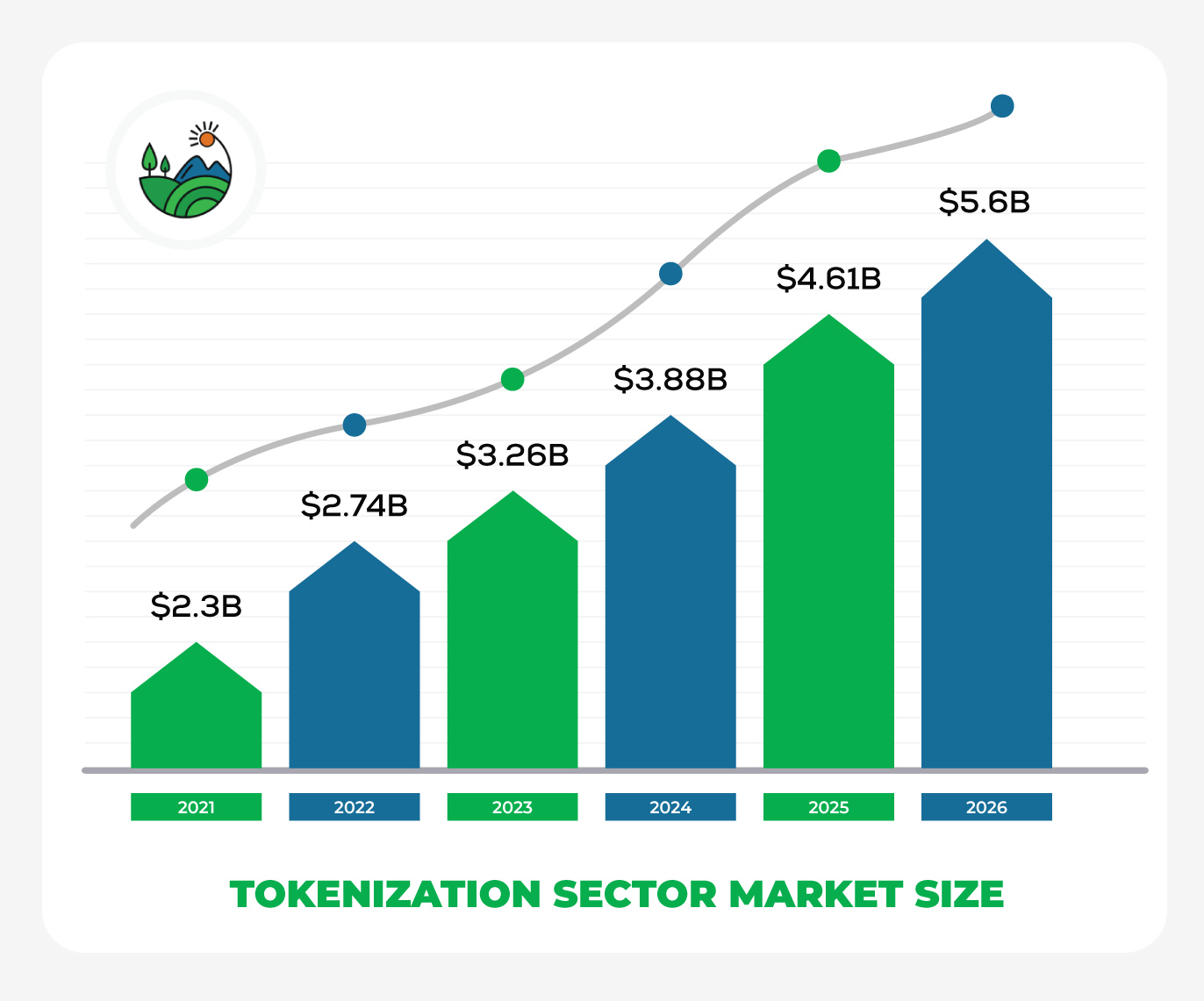 Growth of Real Estate Tokenization - Landshare Blog