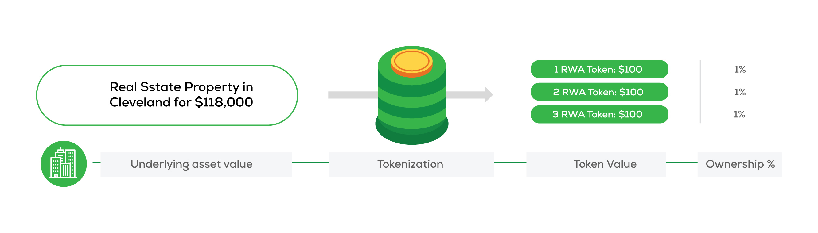 Landshare – Tokenized Real Estate Blog