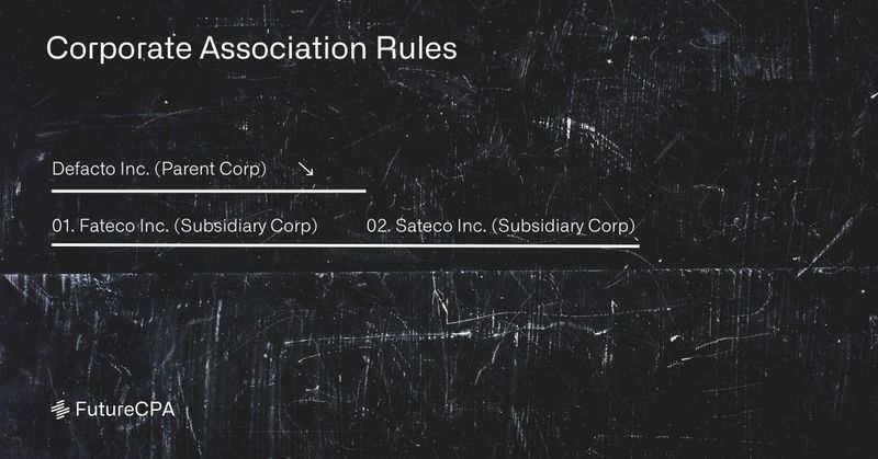 Associated Corporation Tax Rules in Canada