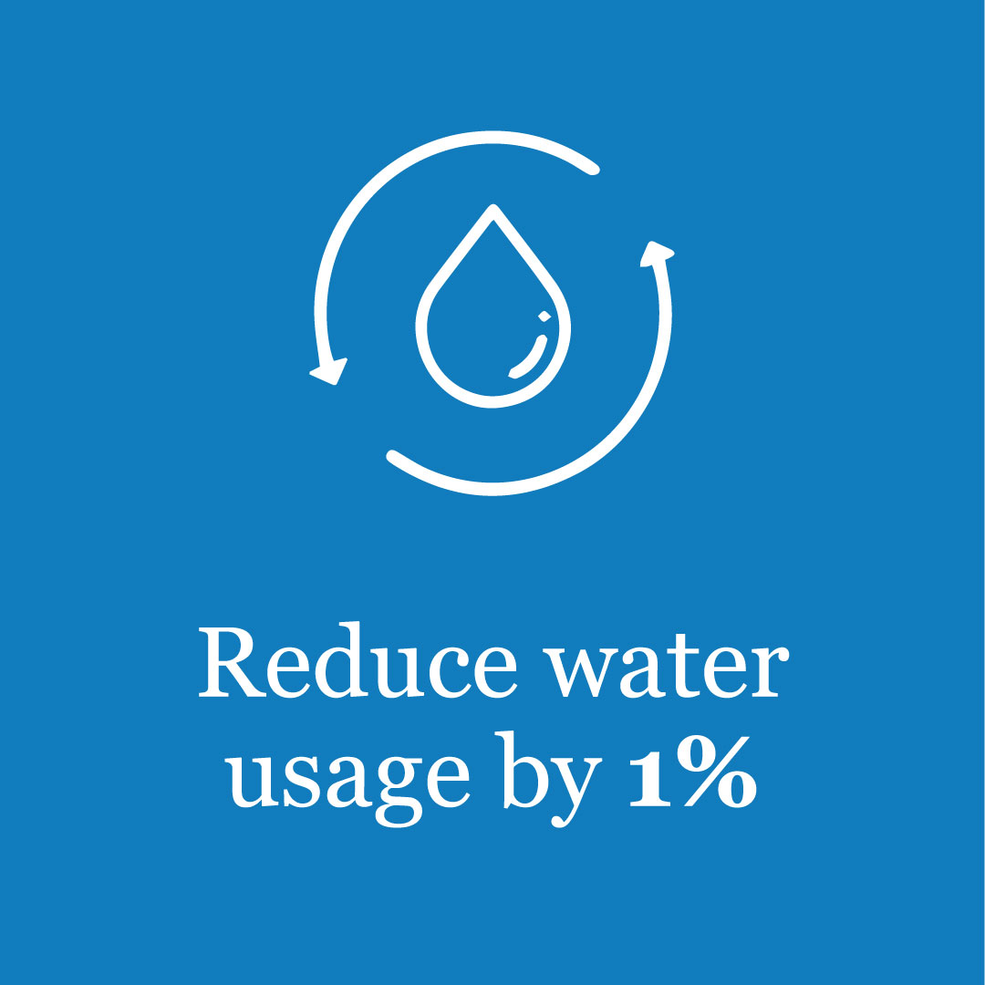 Sustainability Goals at Woodlands Dairy