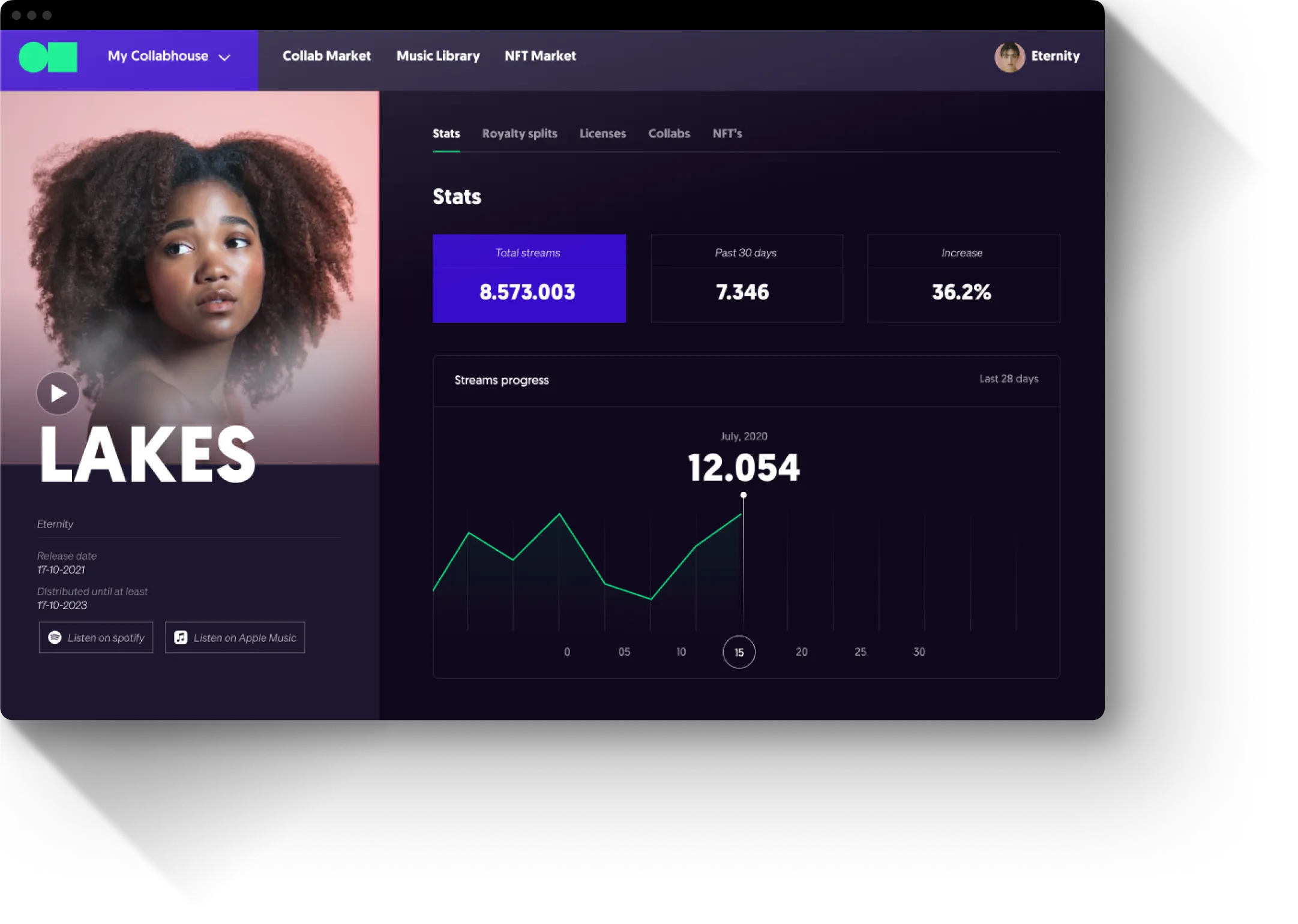 Collabhouse - Make More of Music