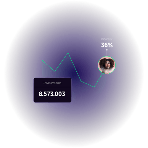 Collabhouse | Global distribution to music services