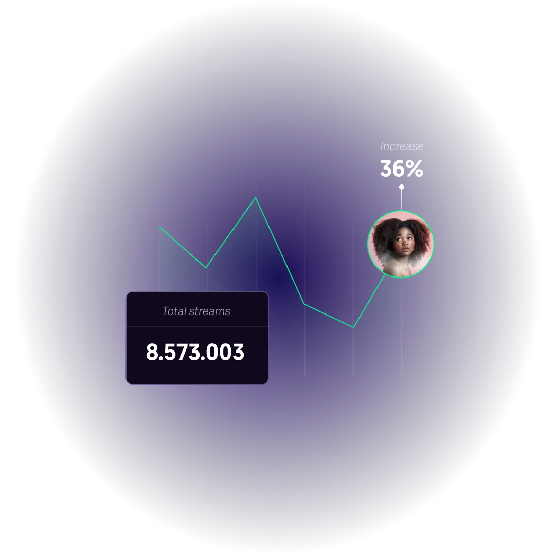 Collabhouse | Global distribution to music services
