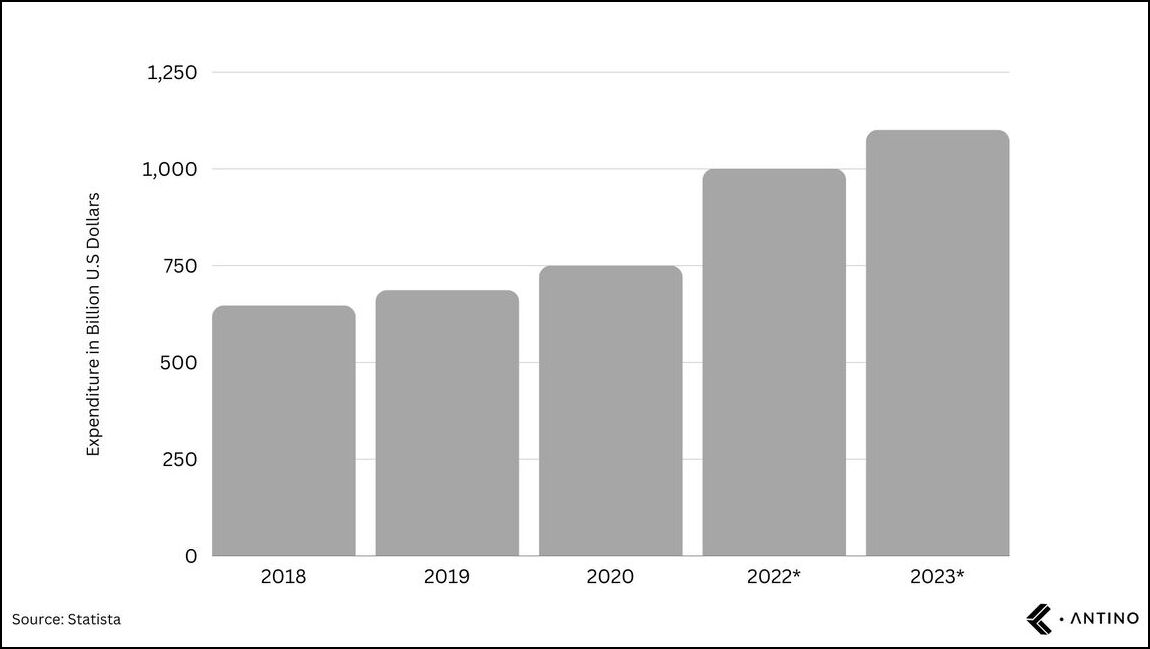 Top IoT Trends in 2024 and What IoT Holds for the Future?