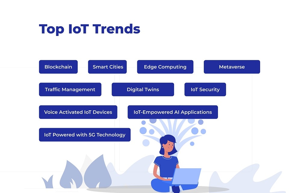 Top IoT Trends in 2024 and What IoT Holds for the Future?