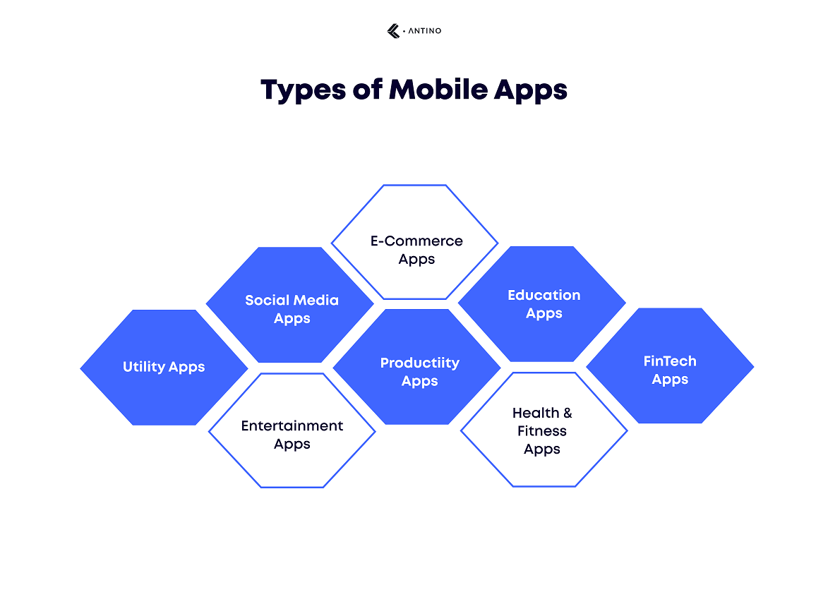 Top 10 benefits of mobile apps for business