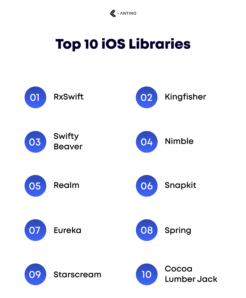 Best iOS libraries To Check Out In 2024