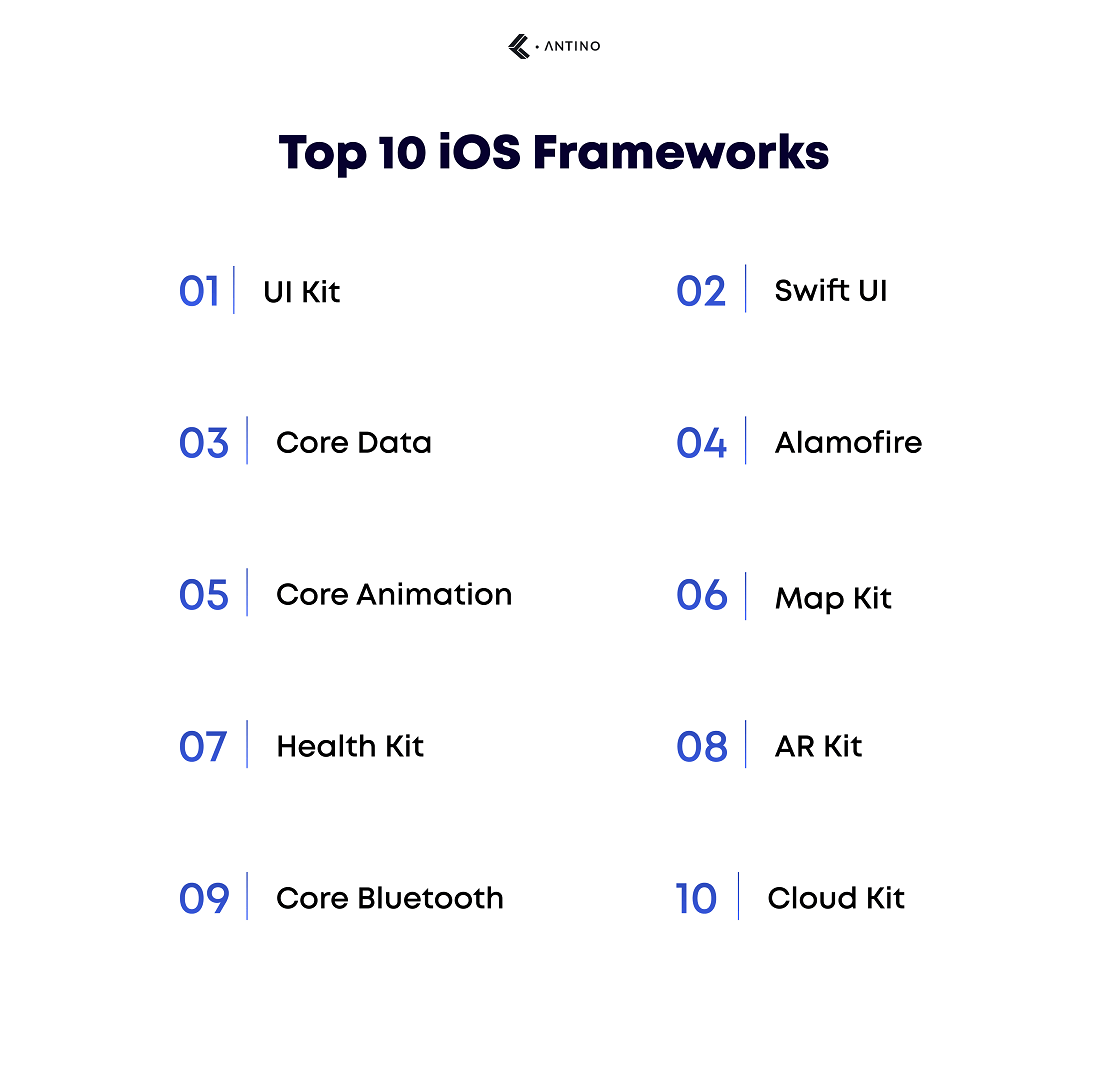 Best iOS libraries To Check Out In 2024