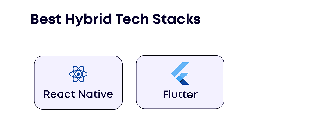How to choose best technology stack for mobile app?