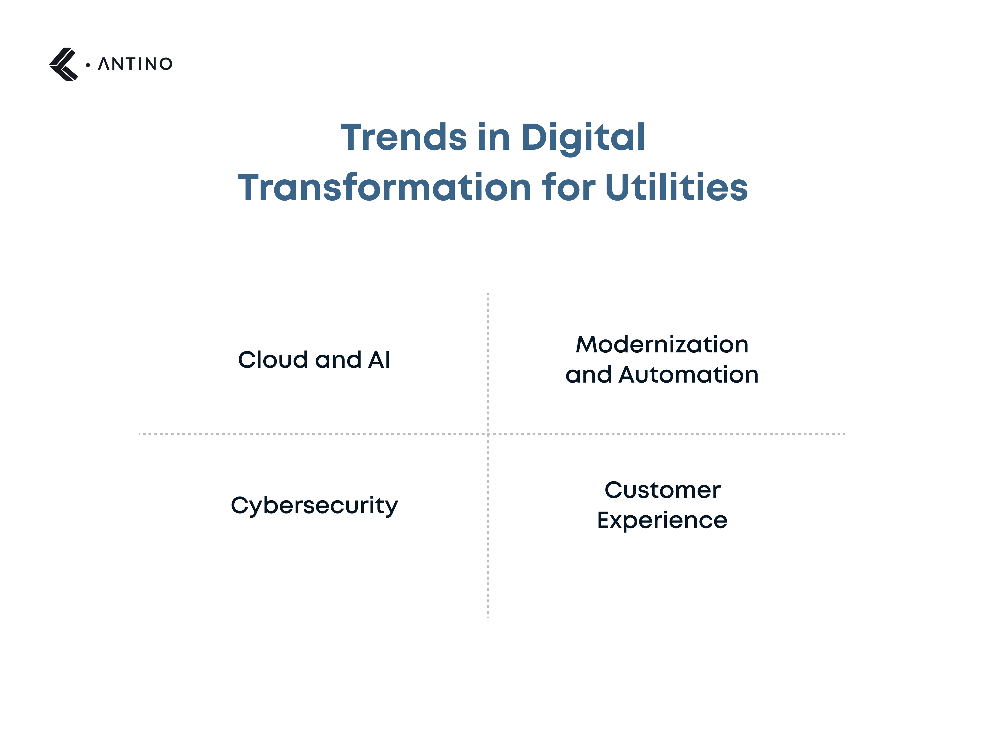 Digital Transformation in Utilities [Including Use Cases]