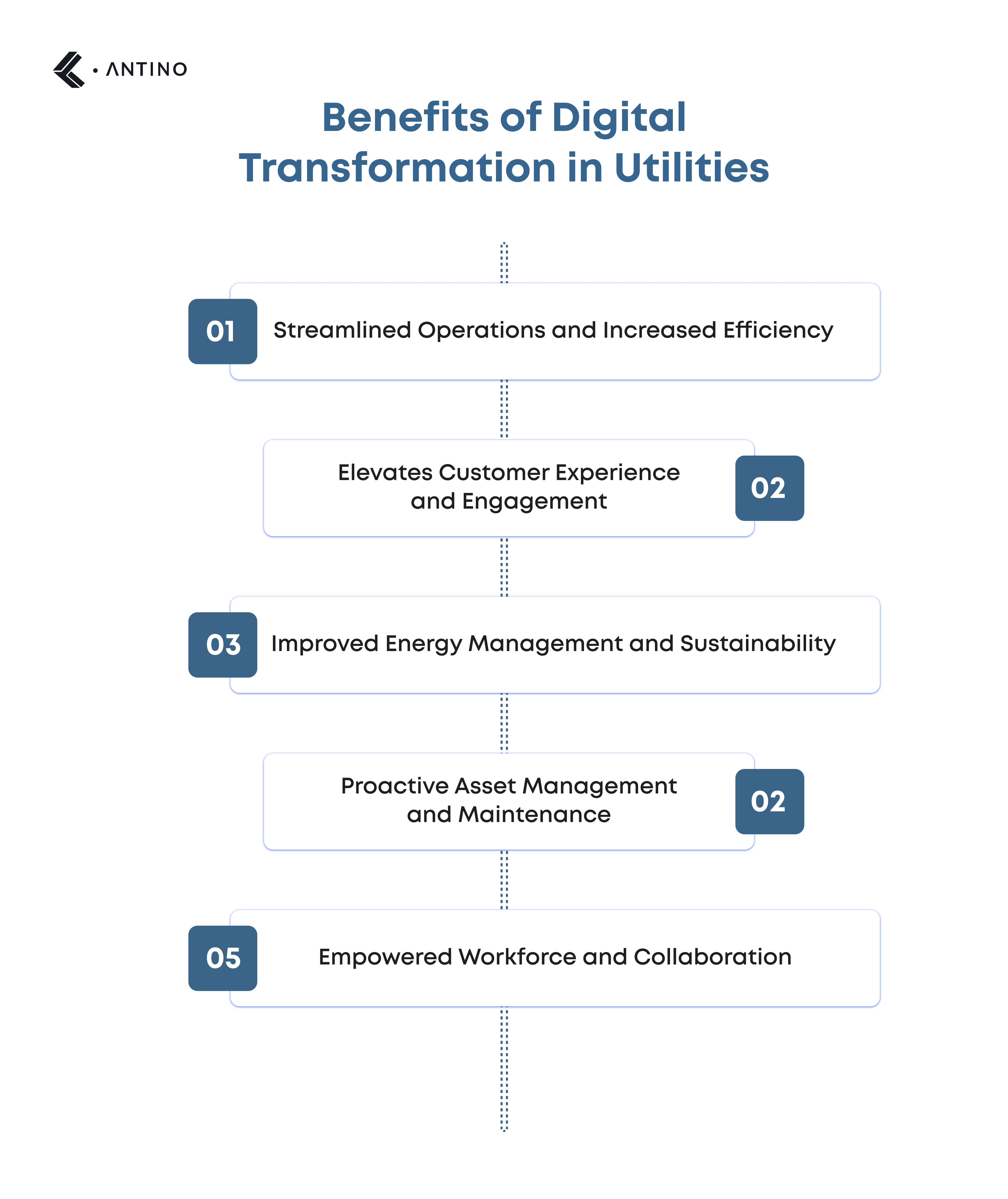 Digital Transformation in Utilities [Including Use Cases]