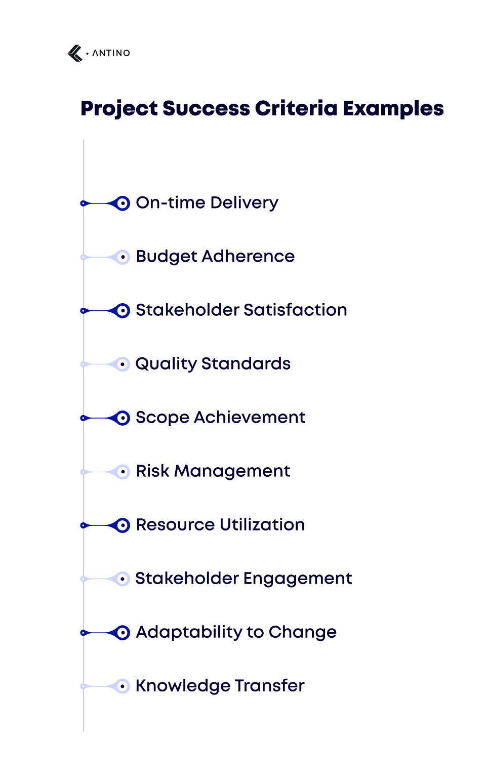 The Key 10 Project Success Factors that You must need to know!